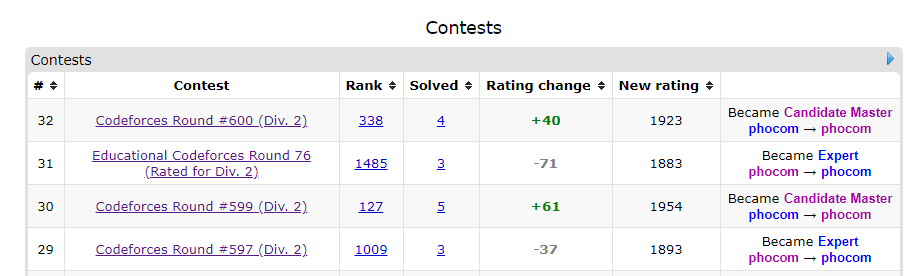 Atcoder Beginner Contest 145 Codeforces Round 600 Div 2 32ページ目