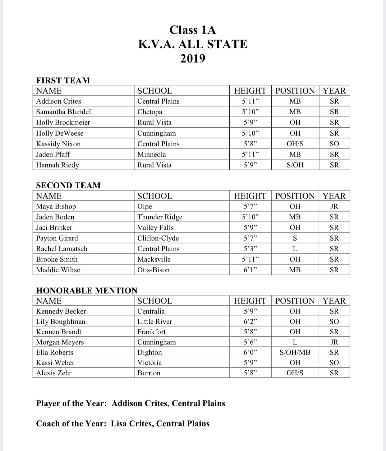 Volleyball Positions Names