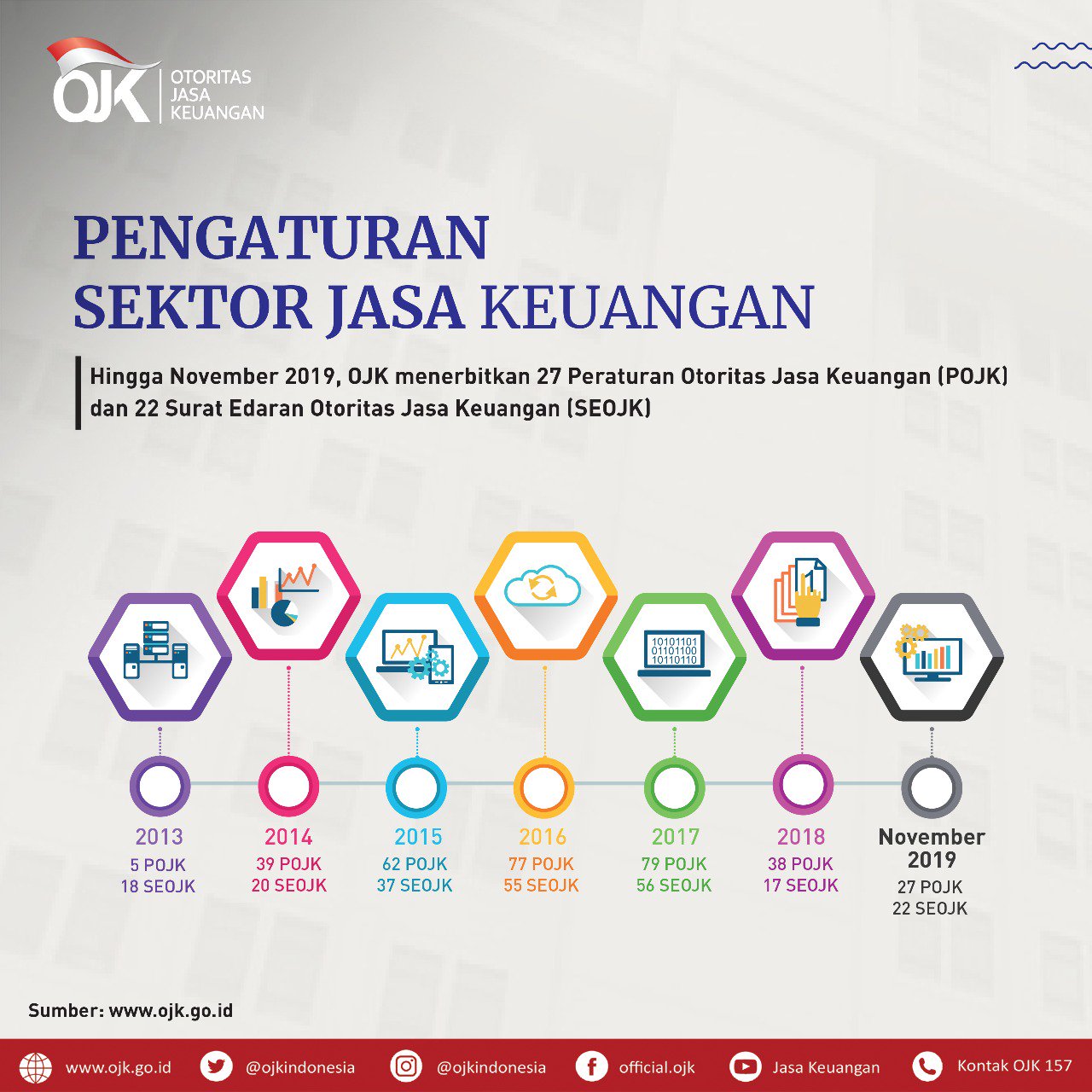 Ojk Tidak Mengatur Dan Mengawasi Kegiatan Jasa Keuangan Dalam Sektor ... Ojk Tidak Mengatur Dan Mengawasi Kegiatan Jasa Keuangan Dalam Sektor ...