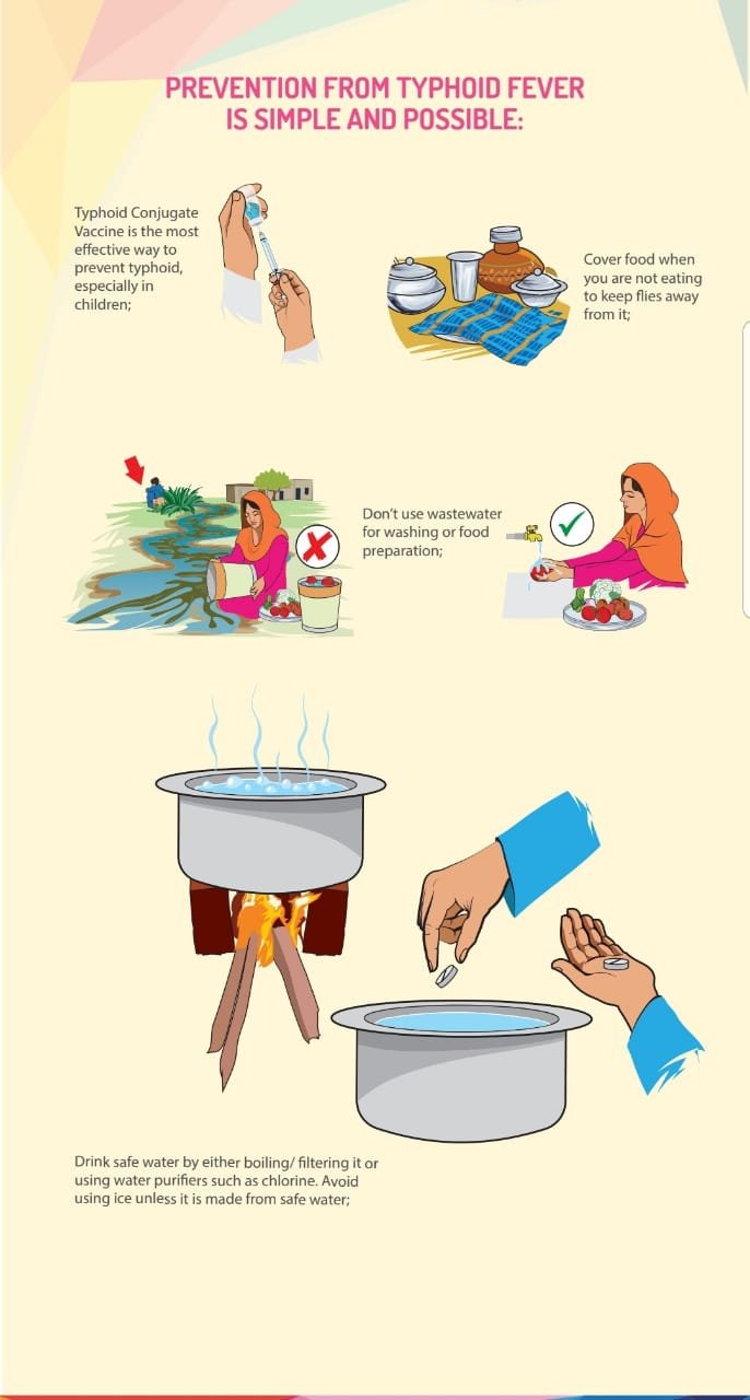 Typhoid Fever Prevention