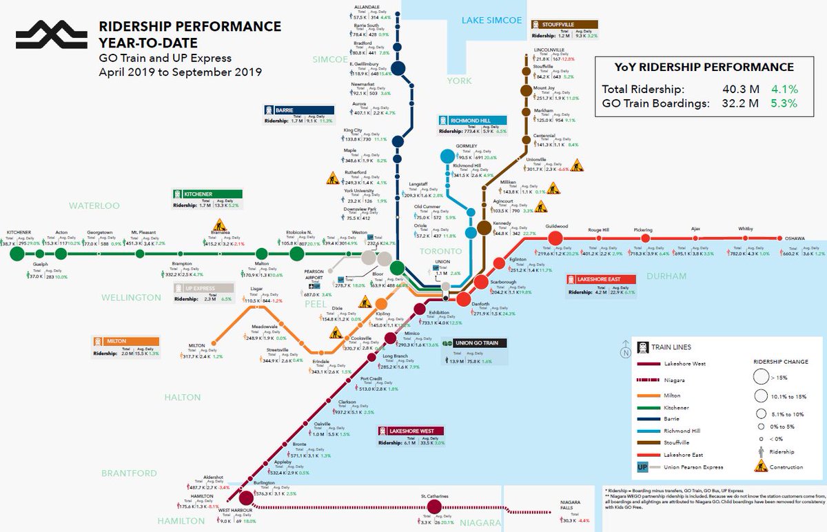 Go Train Map