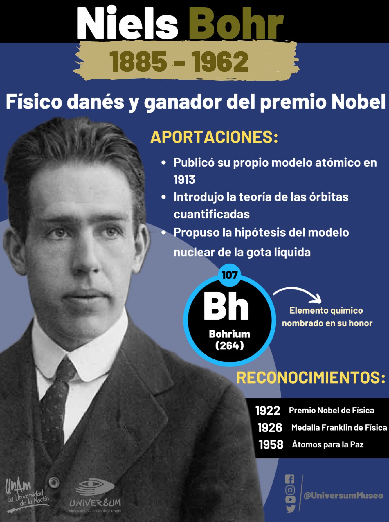 Niels Henrik David Bohr