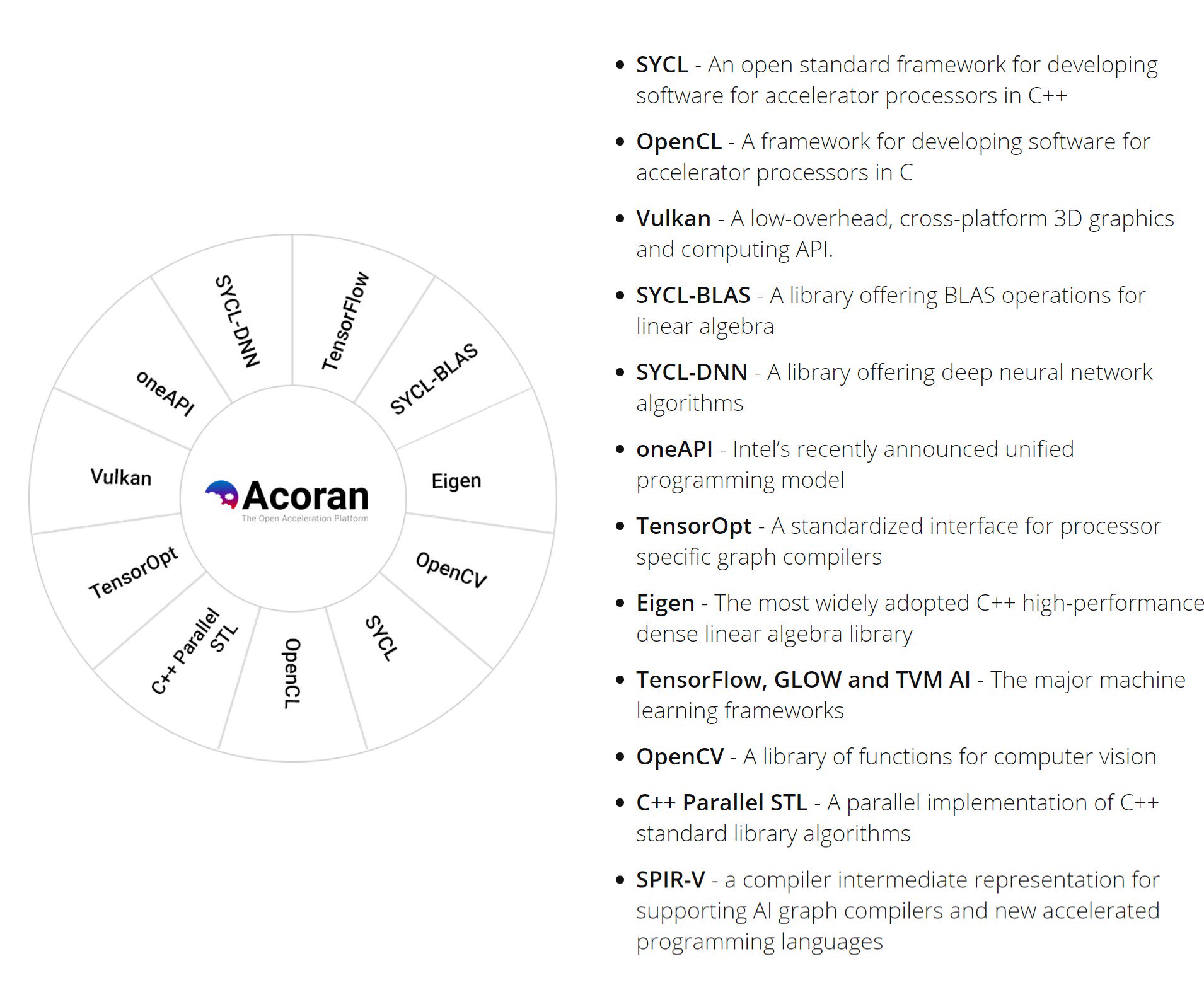 OGAWA, Tadashi on Twitter: "=> "Codeplay Software announces Acoran, the standards based platform ...