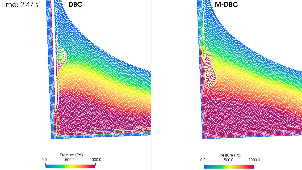 DualSPHysics on Twitter: "@spheric_ Instant of sloshing tank using Modified Dynamic Boundary ...