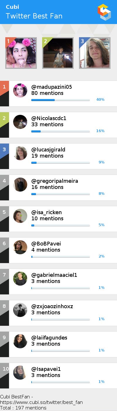 𝚒𝚐𝚘𝚛 𝚙𝚎𝚛𝚎𝚒𝚛𝚊 on Twitter: "[My BestFans] Igor Pereira via https://t.co/DL1FF6Xeky