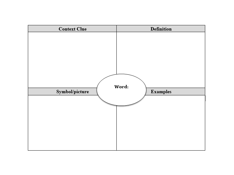 Context Clues Graphic Organizer