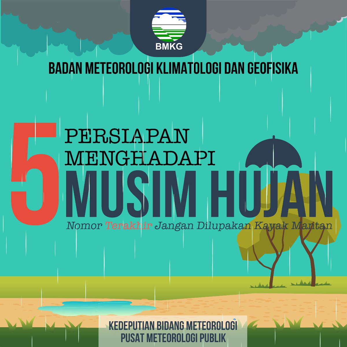 Poster Tentang Cuaca - Homecare24