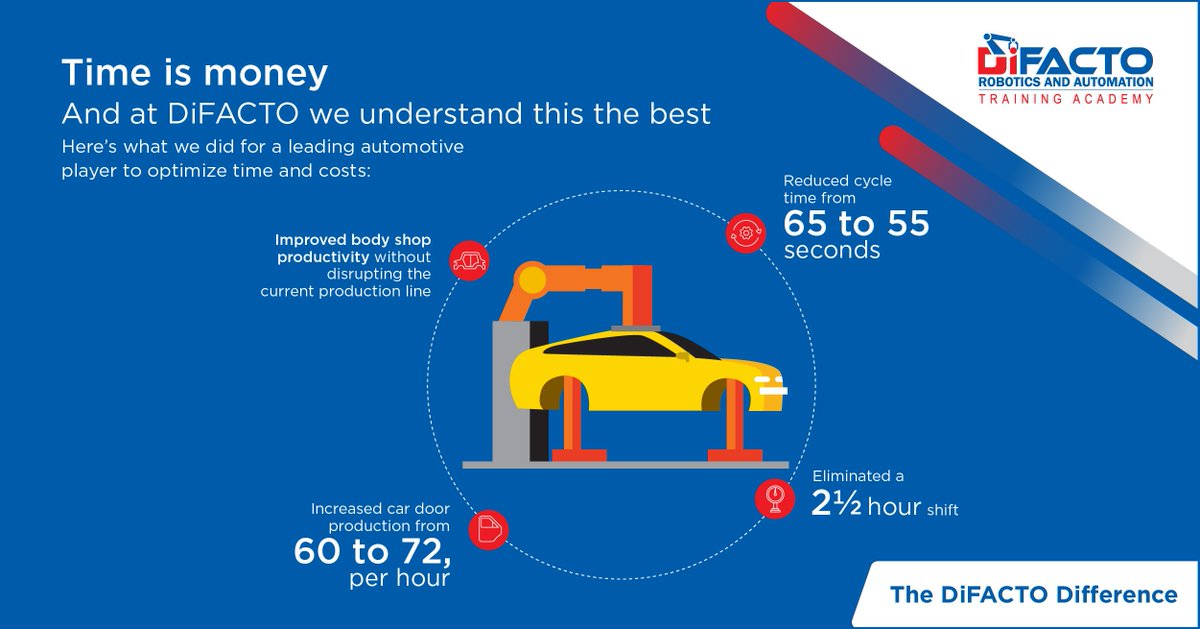 Difacto Training Academy (@DifactoA) | Twitter