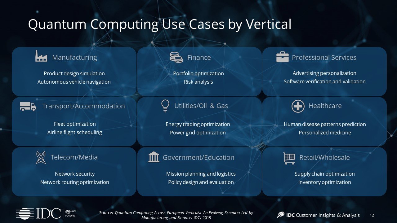Gabriele Roberti on Twitter: "Potential wide range of #quantum computing use cases across ...