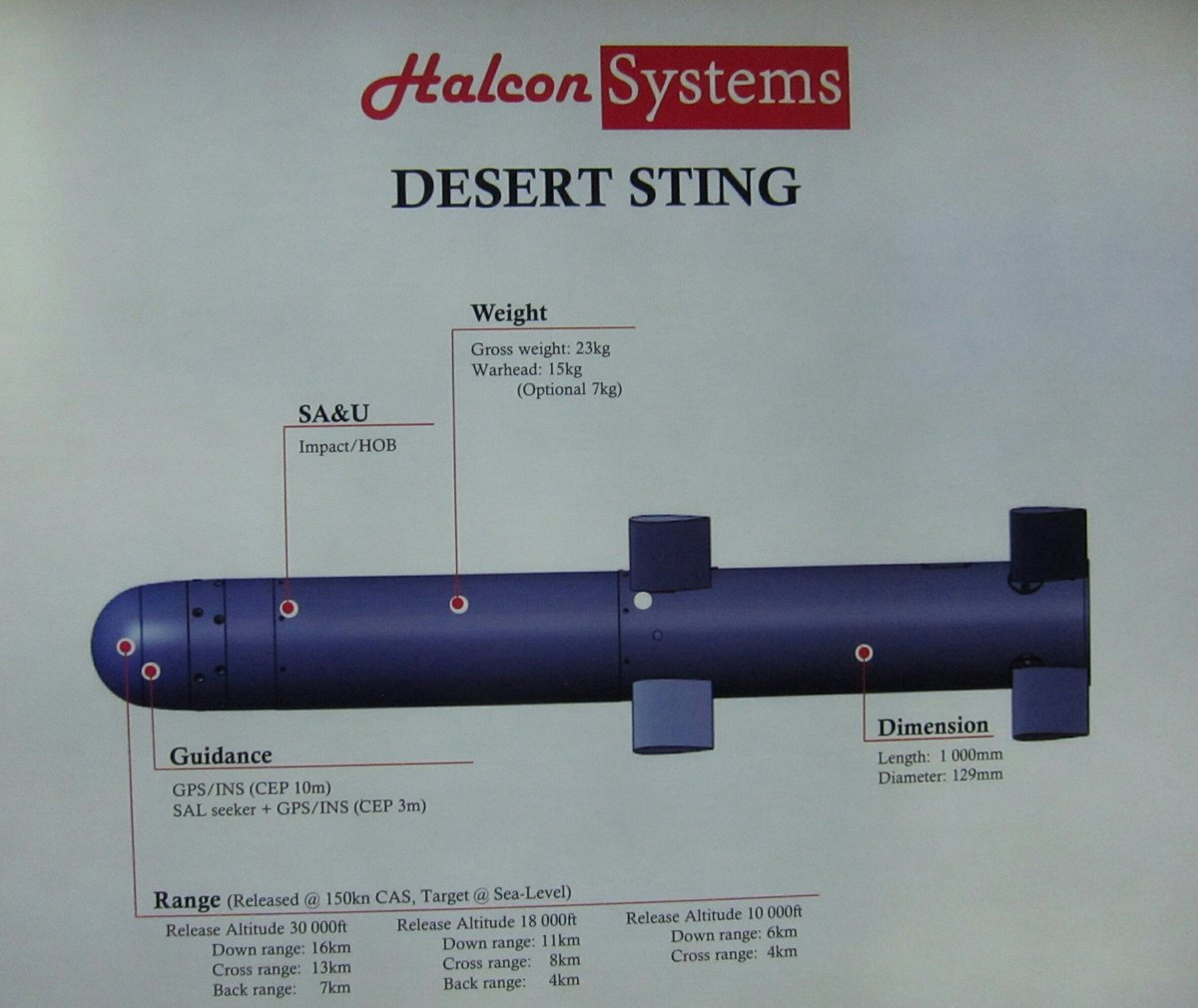 New ammo for UAEAF's UAVs ? Halcon Systems, a unit of UAE's defence ...