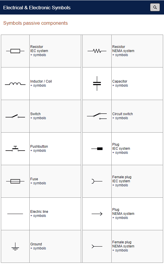 Basic Electronic Components And Their Symbols