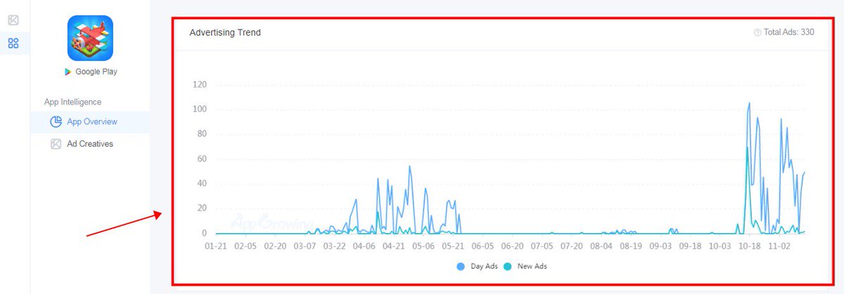 App Growing Global (@ag_global_) | Twitter