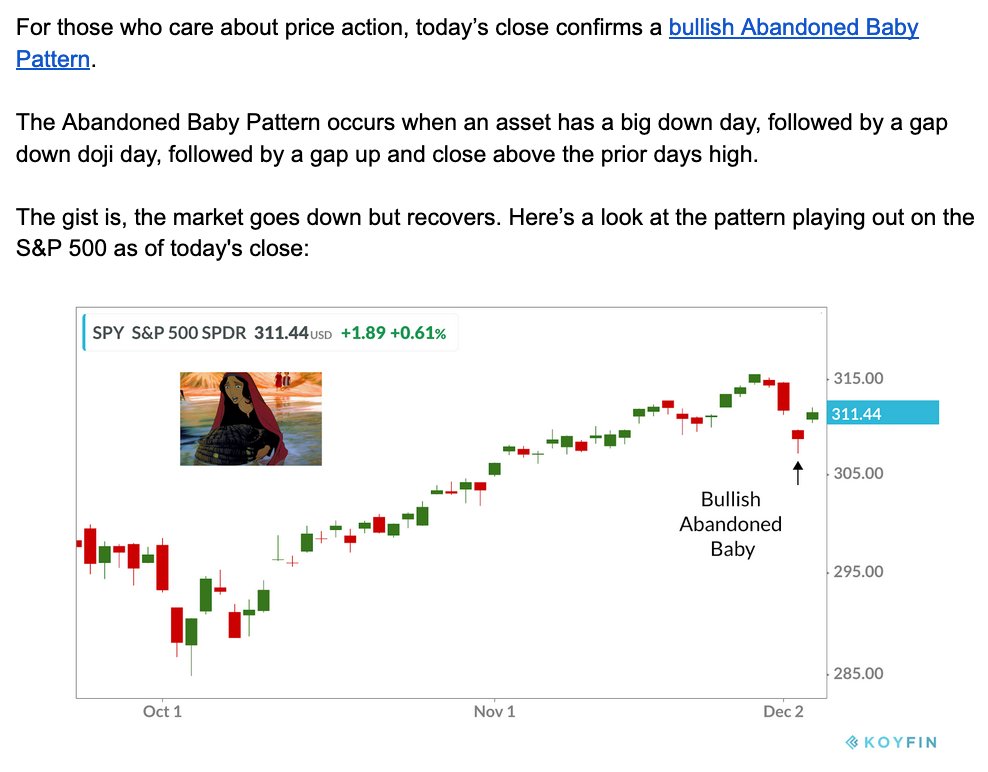 Today’s close confirmed the old bullish Abandoned Baby Pattern across ...