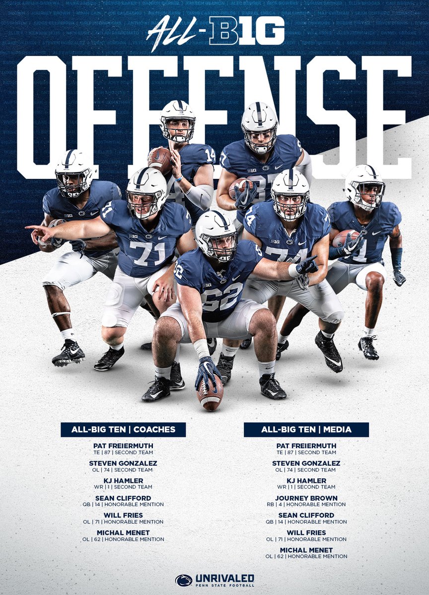 The Latest Penn State Nittany Lions NCAA Football News | SportSpyder