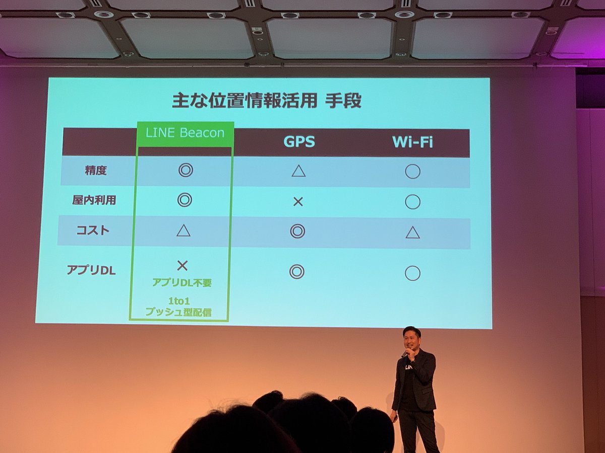 #リテールアジェンダ #RA19 初日まとめ速報 (2ページ目) - Togetter