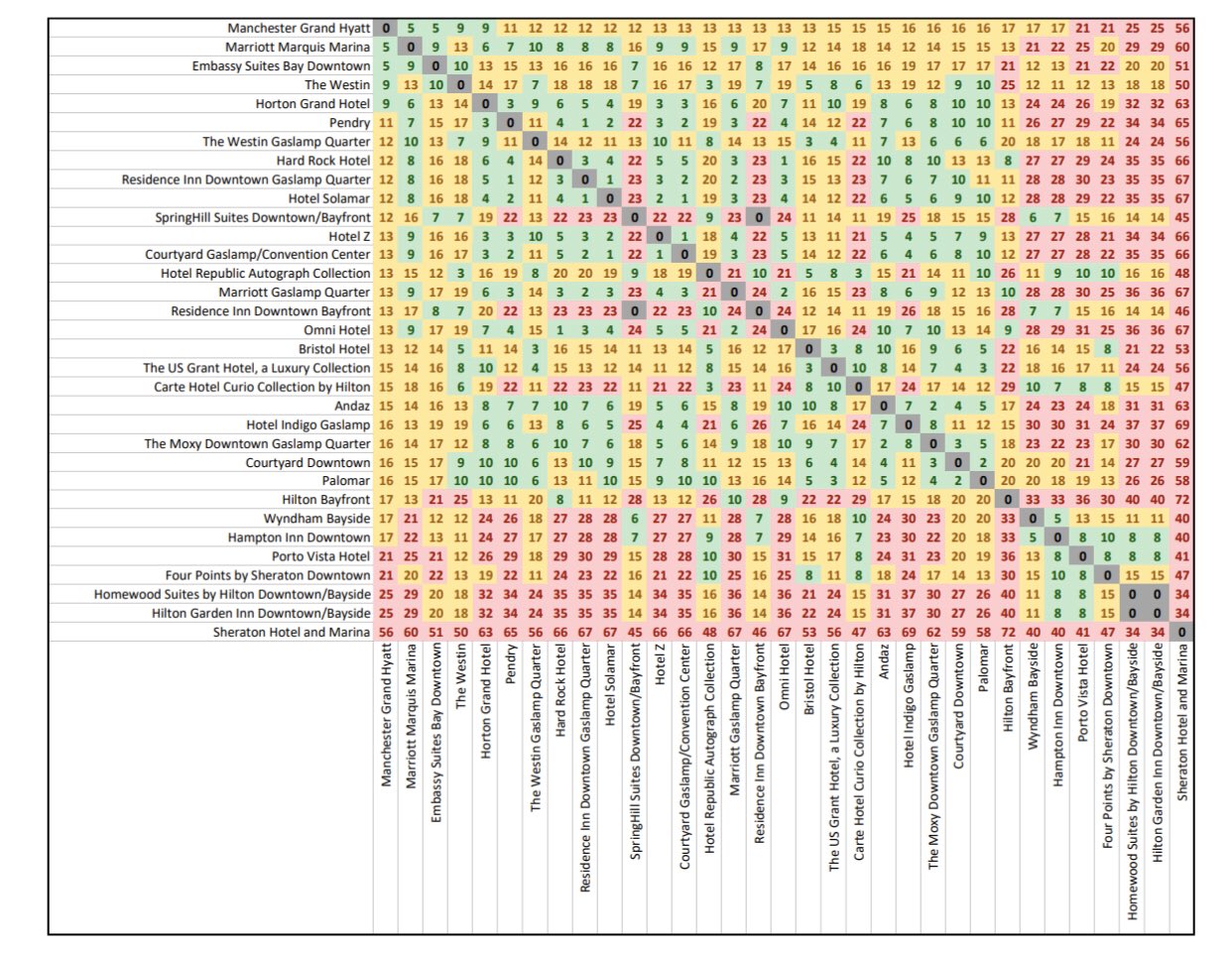 Saltwater Fish Compatibility Chart