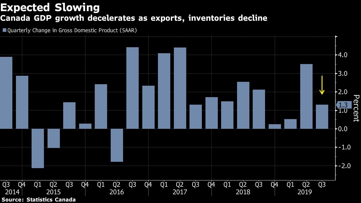 Interesting little growth spike there immediately before the federal ...