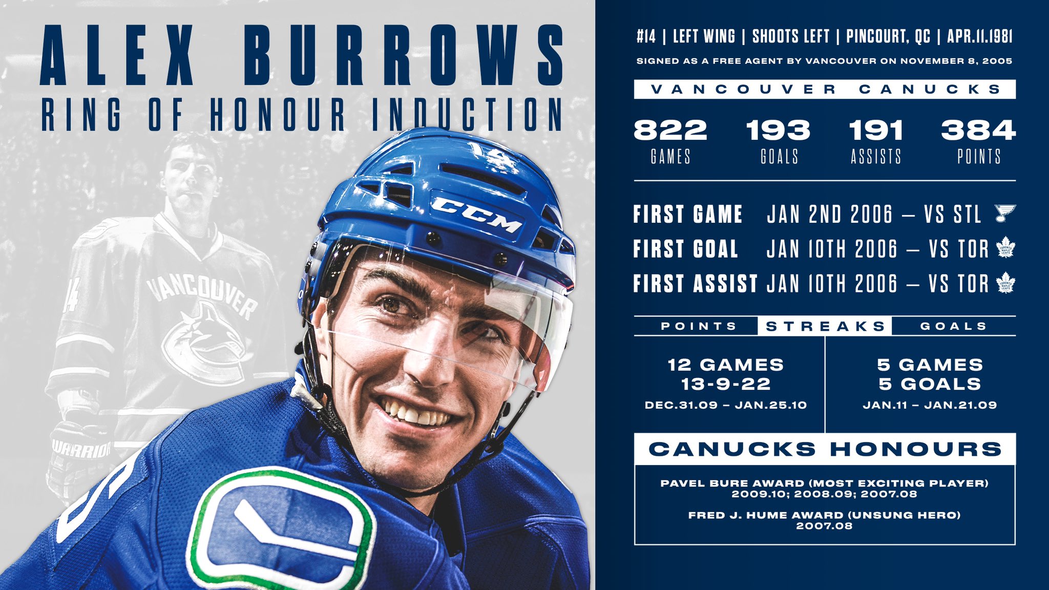 Alexandre Burrows Wallpaper