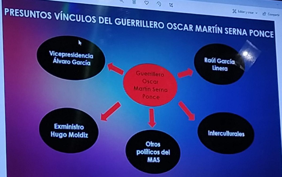 Martin Serna's Instagram, Twitter & Facebook on IDCrawl