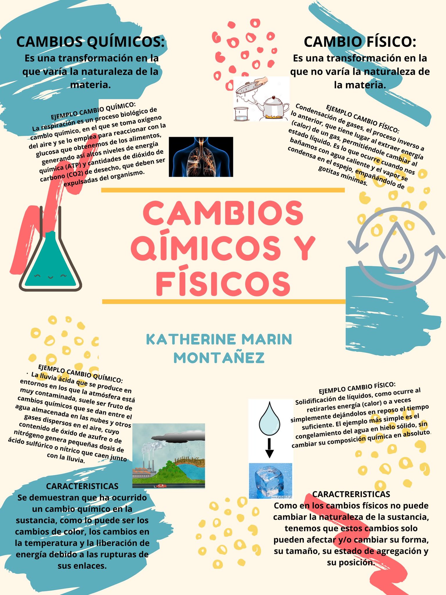 Cambio Fisico Y Cambio Quimico