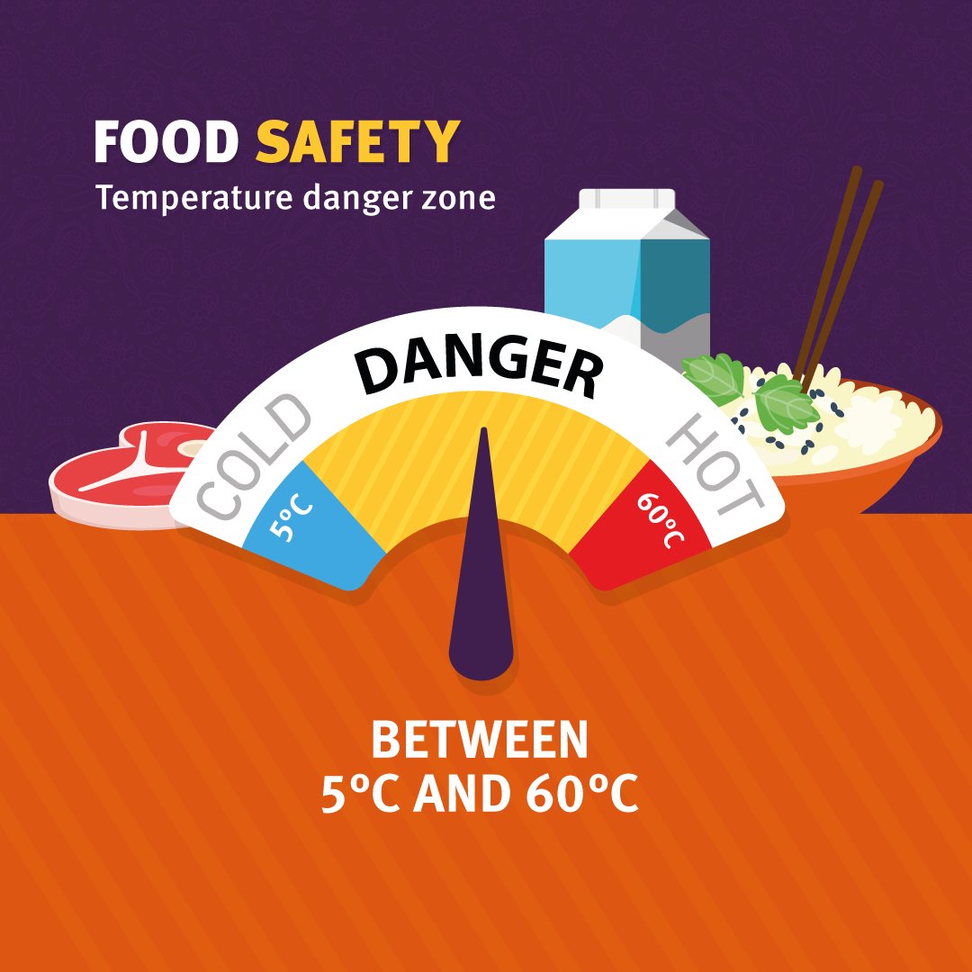 Dangers Of Food Poisoning Poster