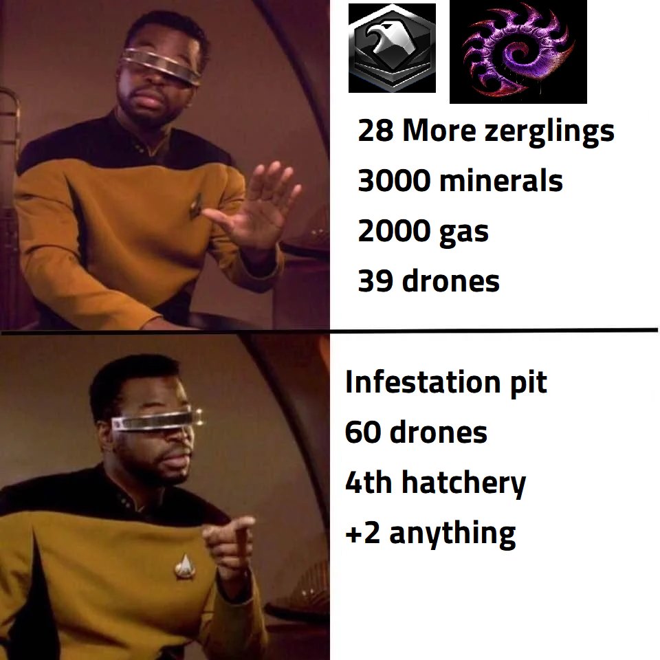 All These Drake Meme