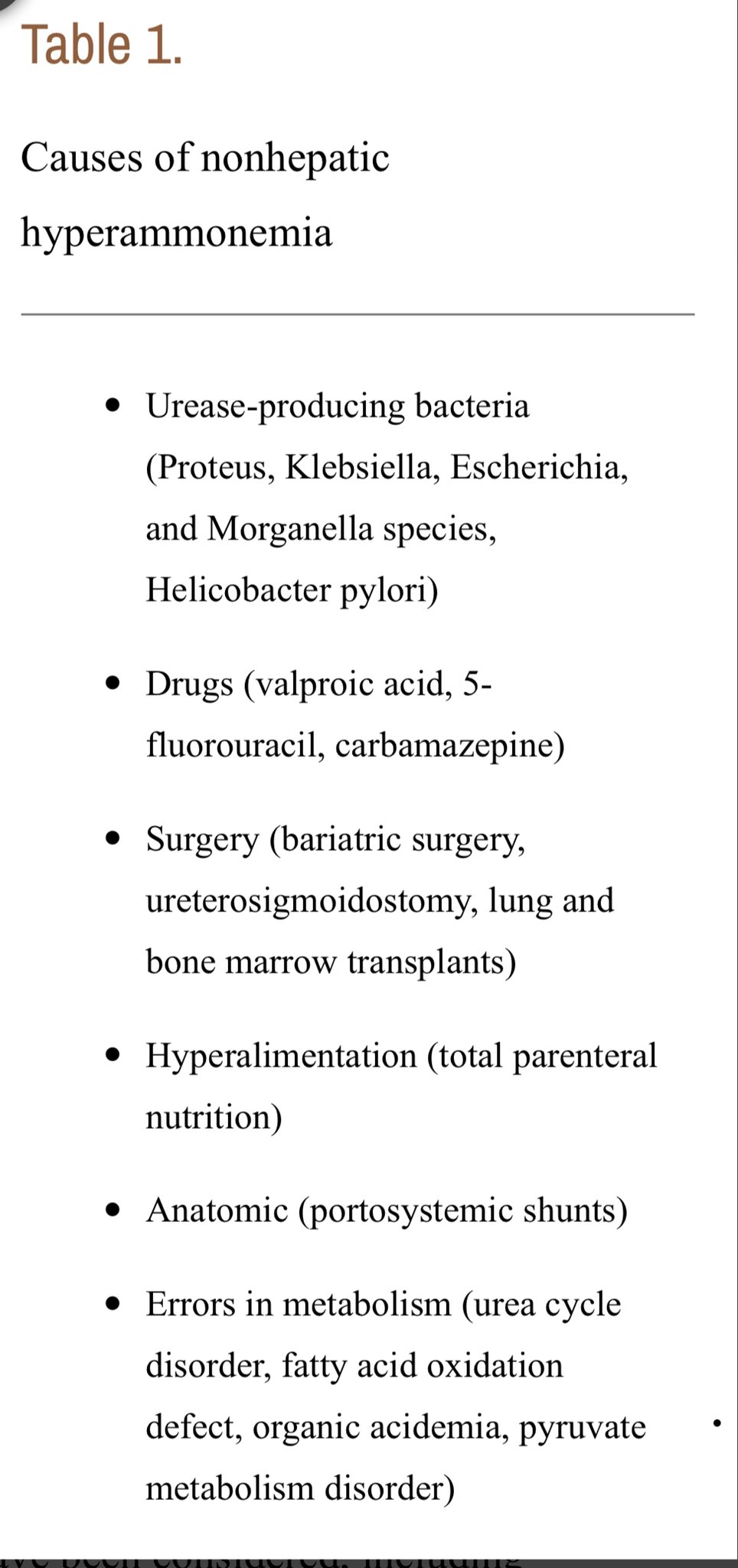 Hyperammonemia Treatment
