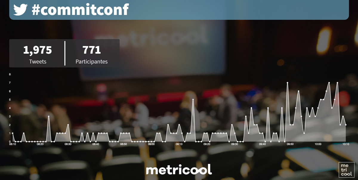 Metricool ES ∞ on Twitter: "En el rank de usuarios y empresas con más actividad en este # ...