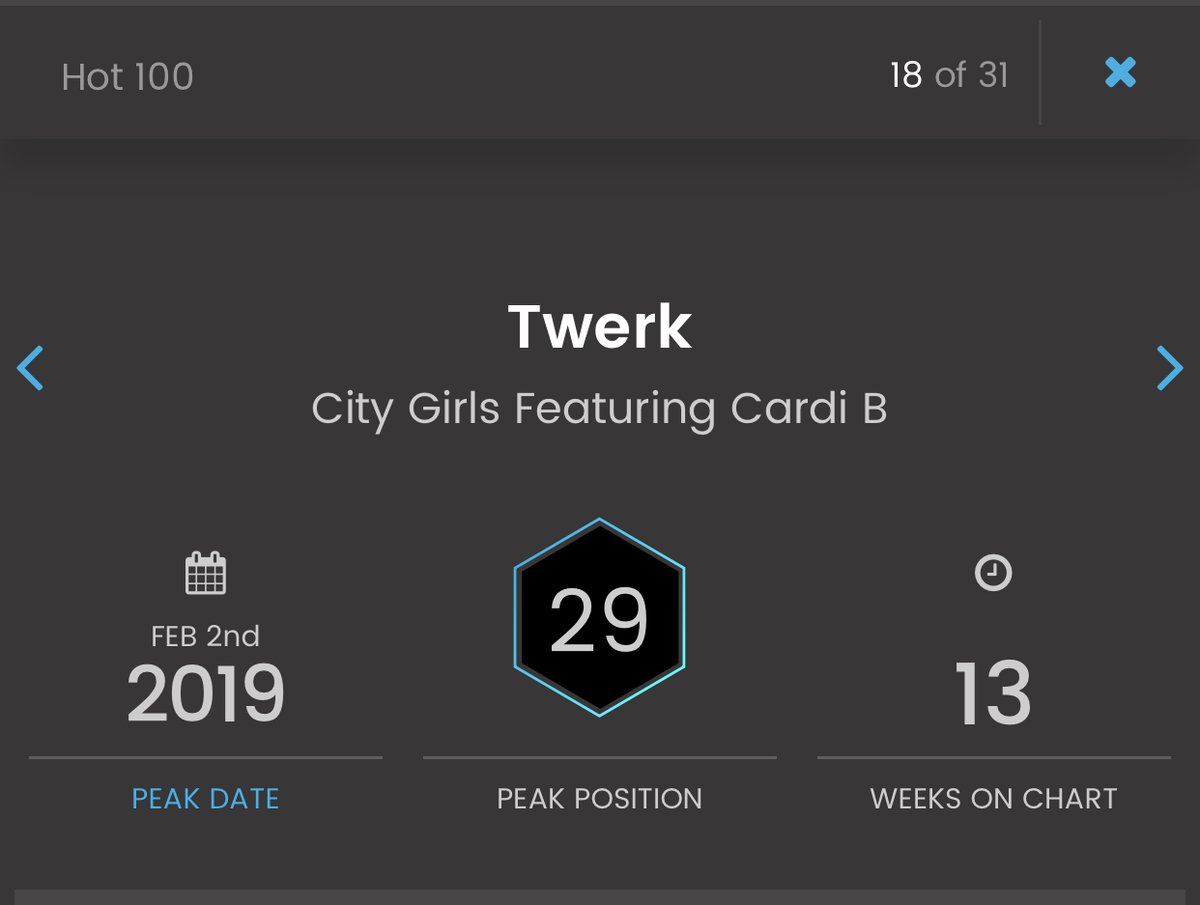 Truth B Told 🎶ðŸ“🖤 On Twitter City Girls Feat Cardi B “twerk†Peaked
