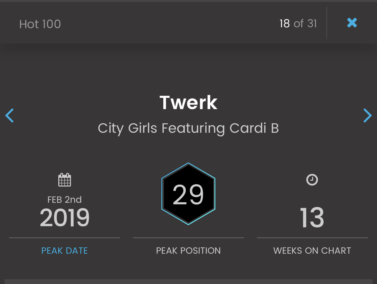 Truth B Told 🎶📝🖤 On Twitter City Girls Feat Cardi B “twerk” Peaked