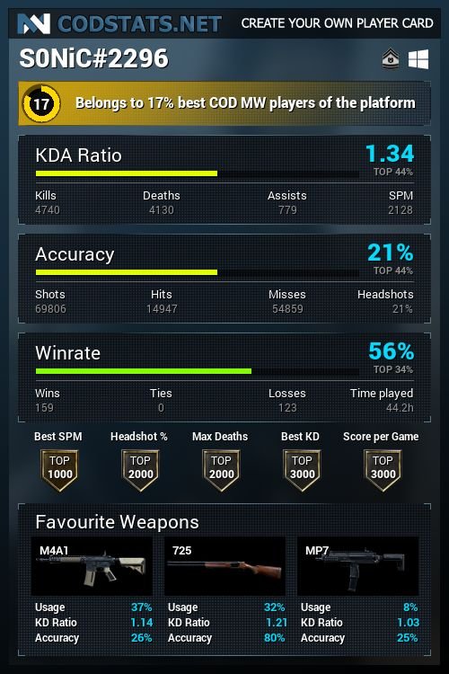 codstats.net (@codstatsnet) | Twitter