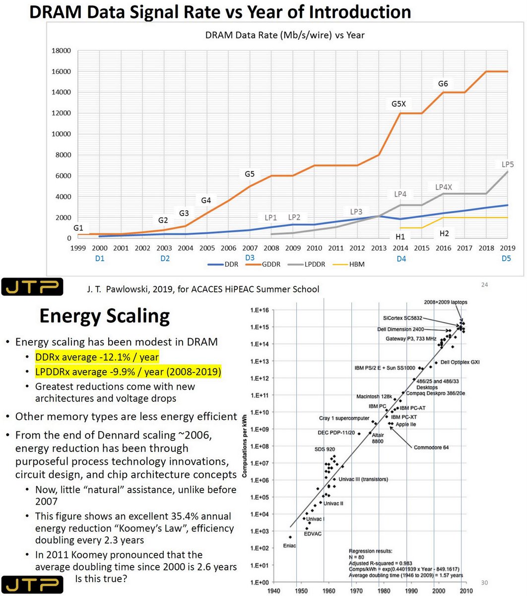 OGAWA, Tadashi on Twitter: "=> "Impala: Algorithm/Architecture Co-Design for In-Memory Multi ...