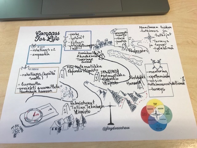 Compass For Life | atelier-yuwa.ciao.jp