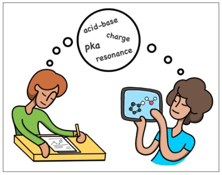 Acids And Bases Cartoon