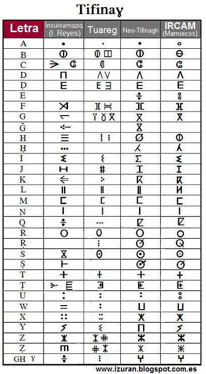 Quechua Alphabet