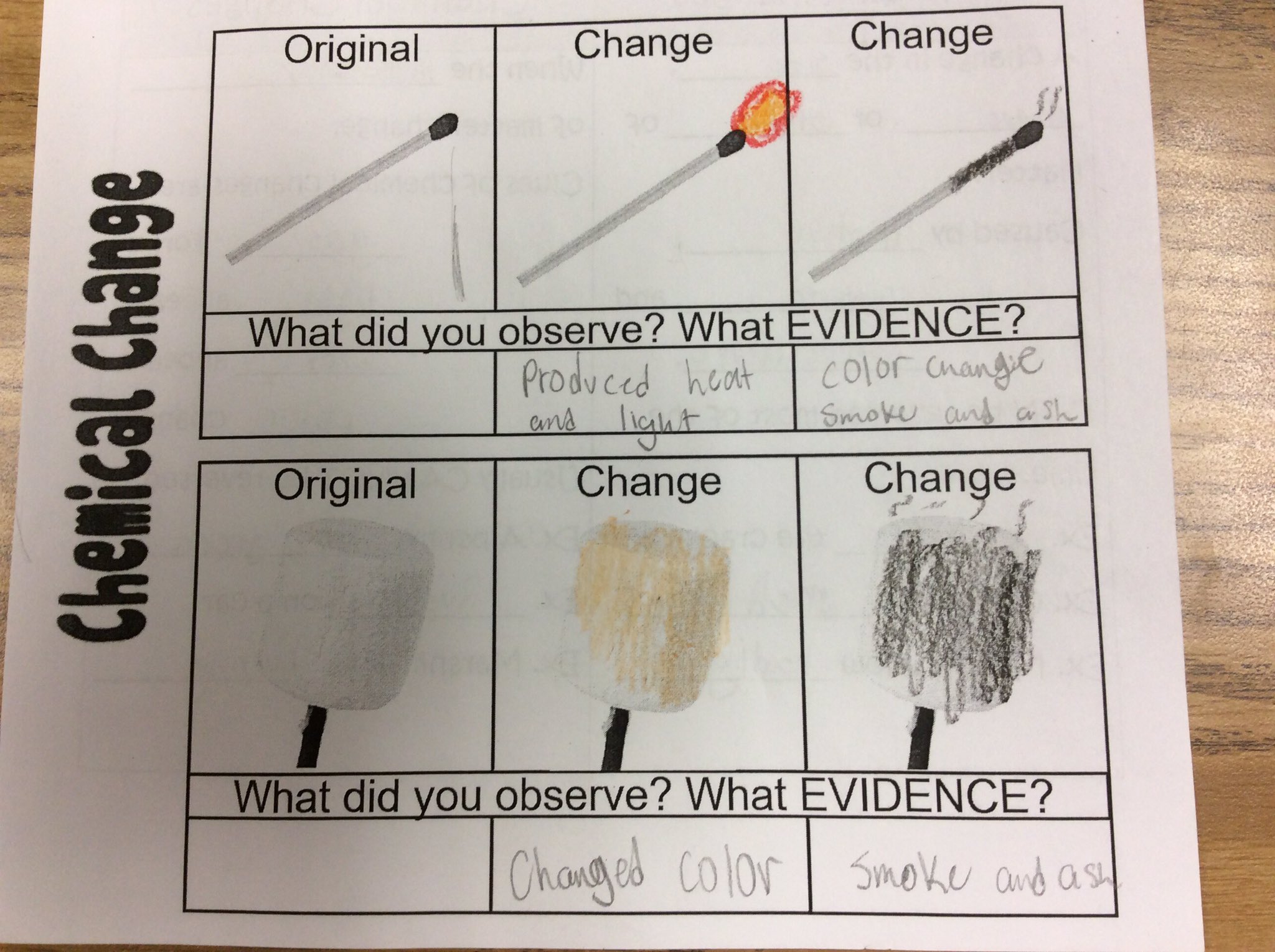 Chemical Changes For Kids