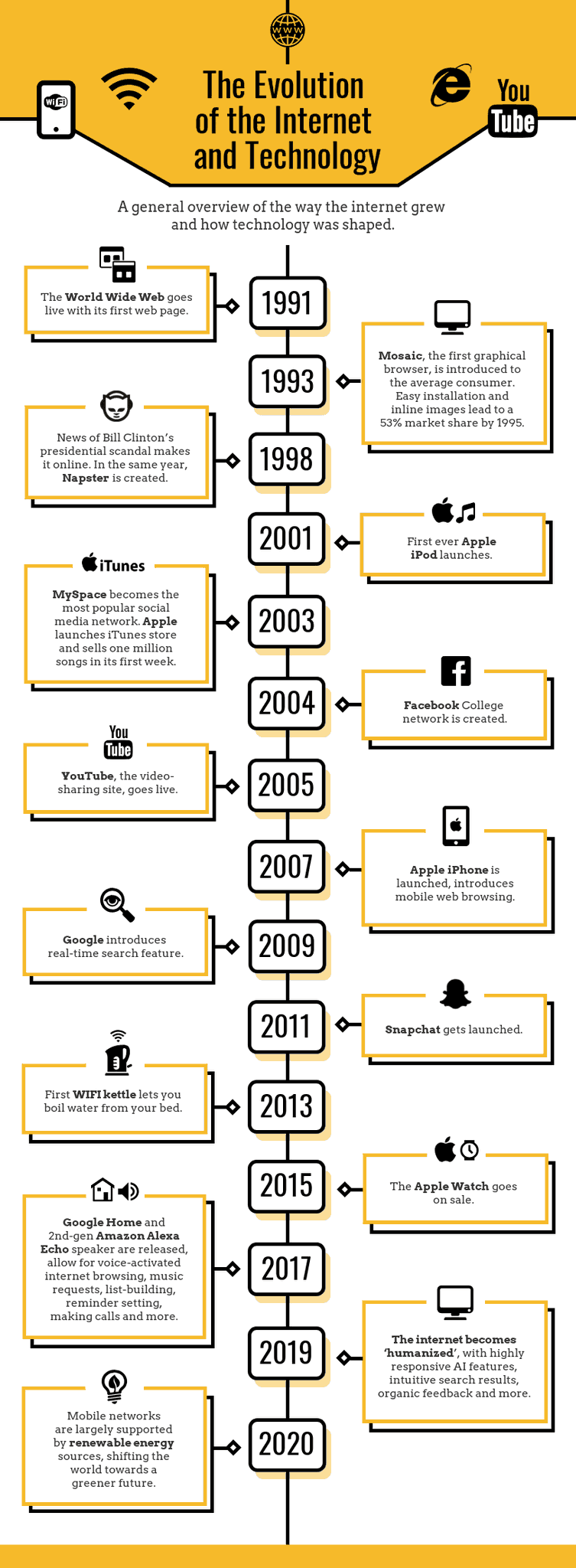 How The Internet Evolved Report: Internet Chaos Threatens Web 3.0 And