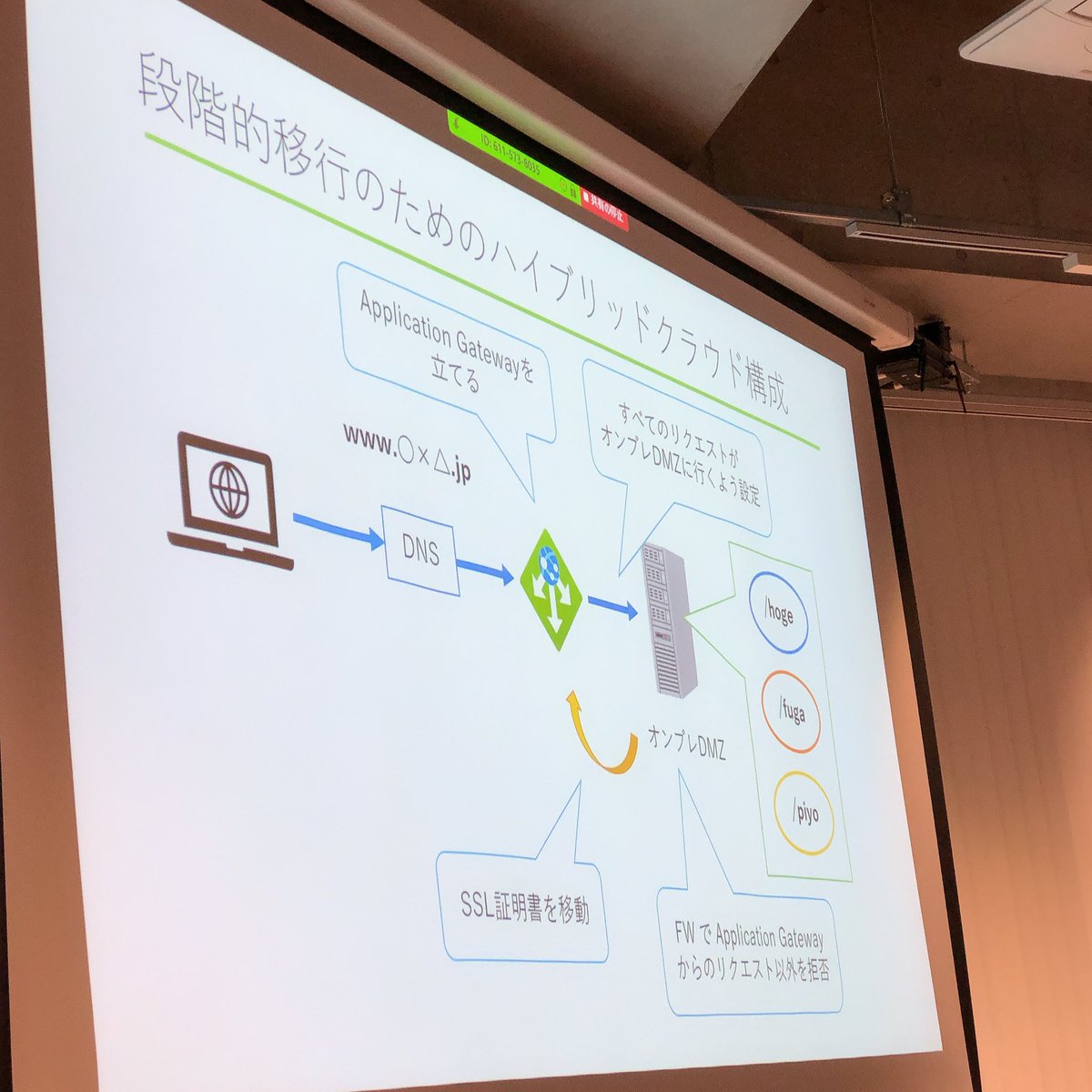 Microsoft Open Tech Night #1 - インフラ編+Ignite速報 (3ページ目) - Togetter