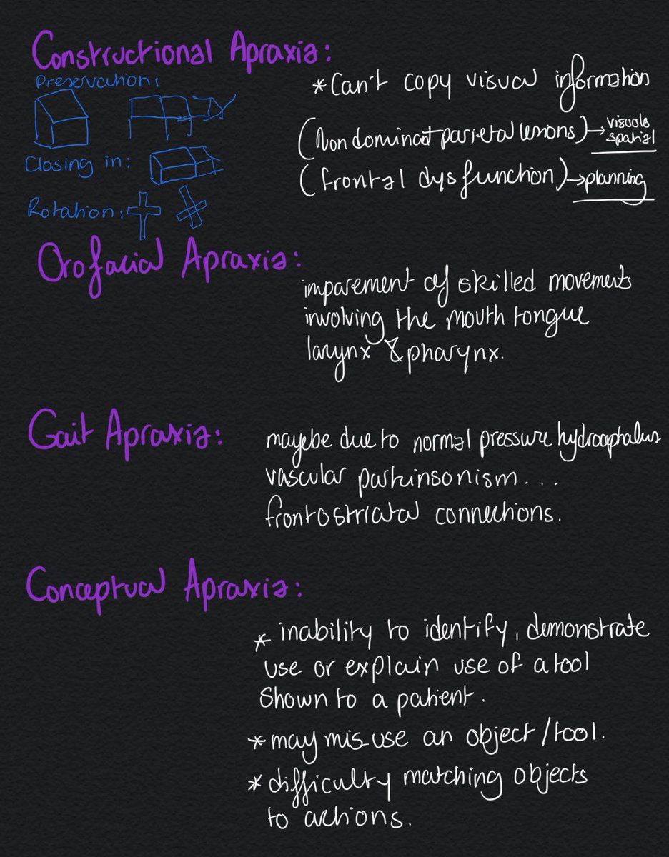 Constructional Apraxia
