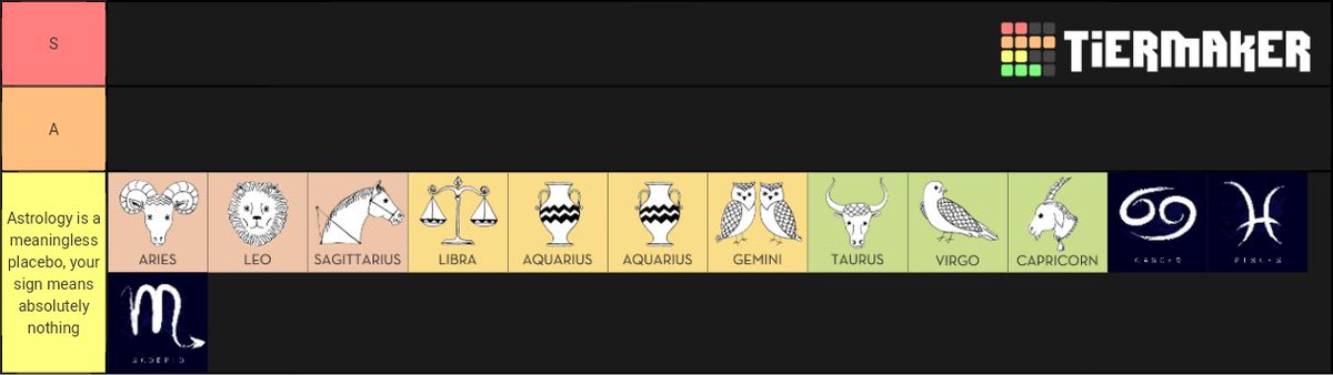 Zodiac sign tier list - Horoscopeaz.com