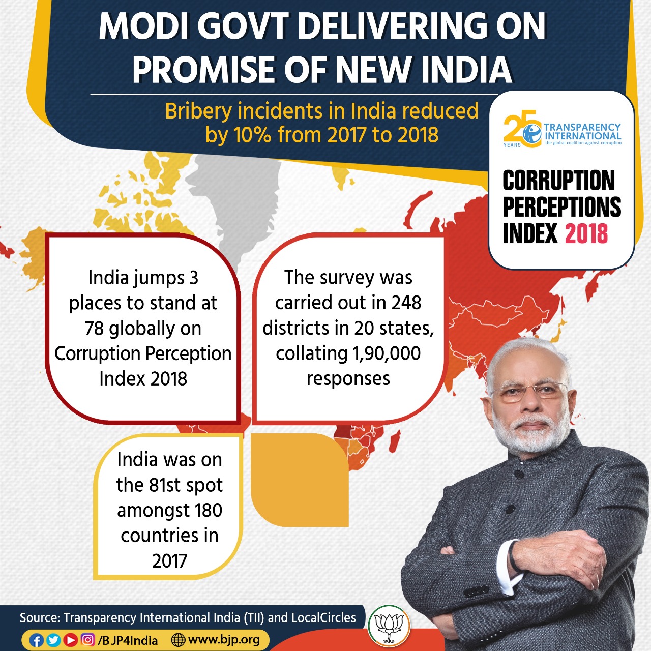 Corruption In Indian Government Officials With Corruption Charges Will