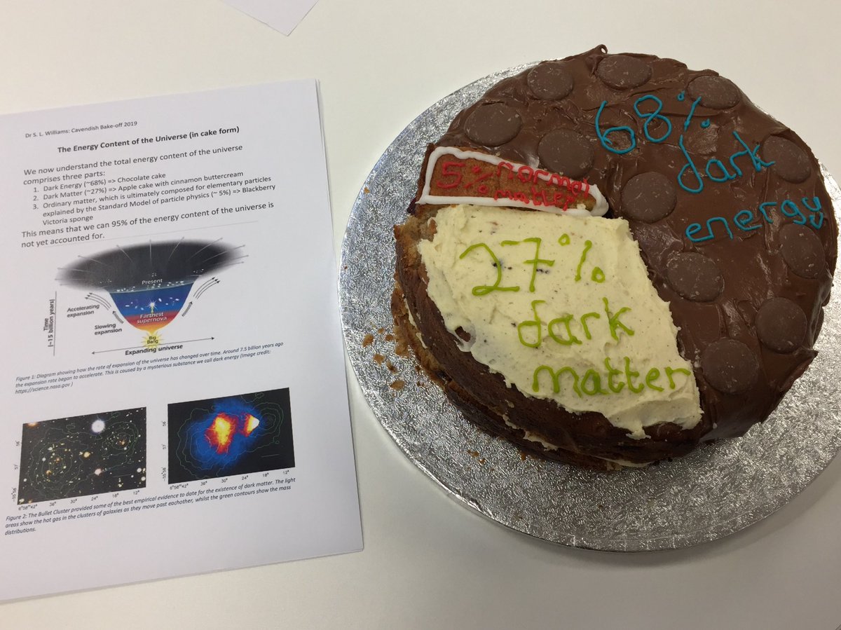 Top More Than 169 Physics Cake Latest Hethongthietbivesinh Vn