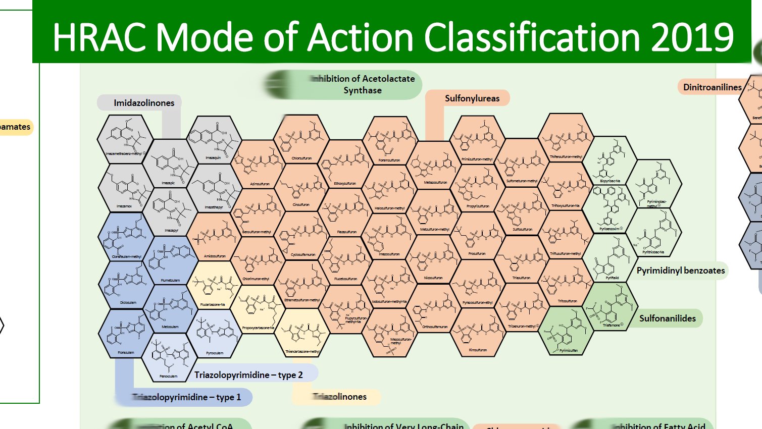 HRAC Mode Of Action Classification 2022 Map Herbicide, 46% OFF