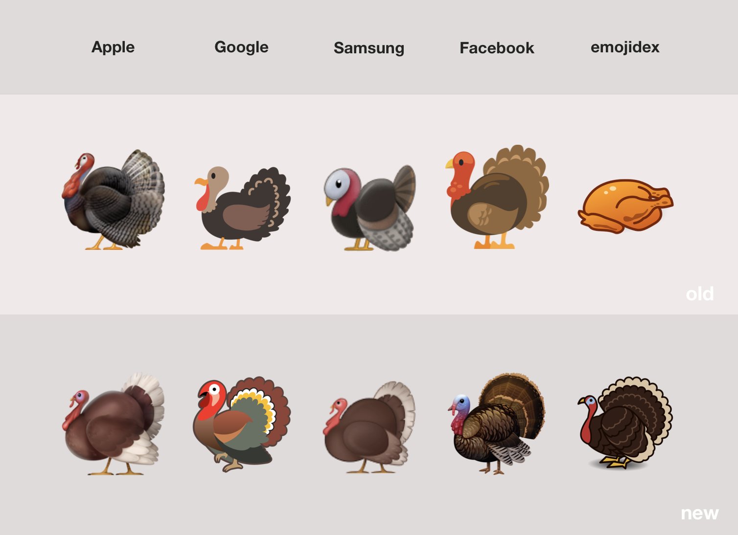 Turkey Emoji