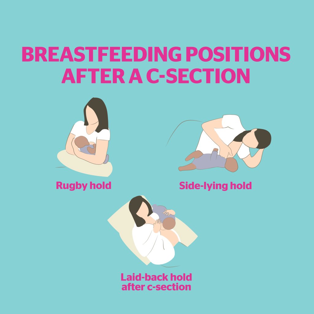 Breastfeeding Positions