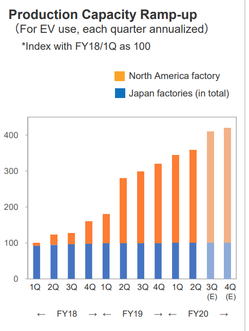 Reflex Research on Twitter: "In Panasonic's investor day last Friday they appear to suggest Q4 ...