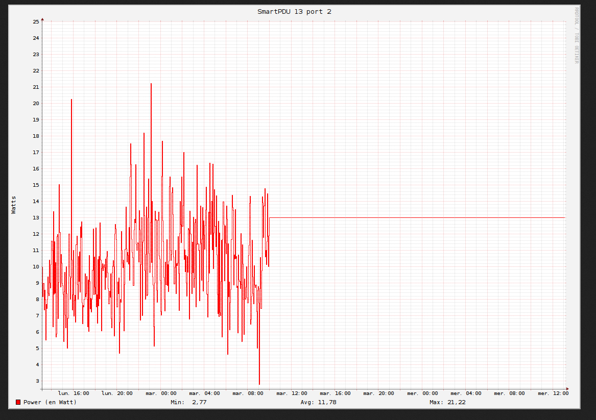 Rack app server - americalasopa