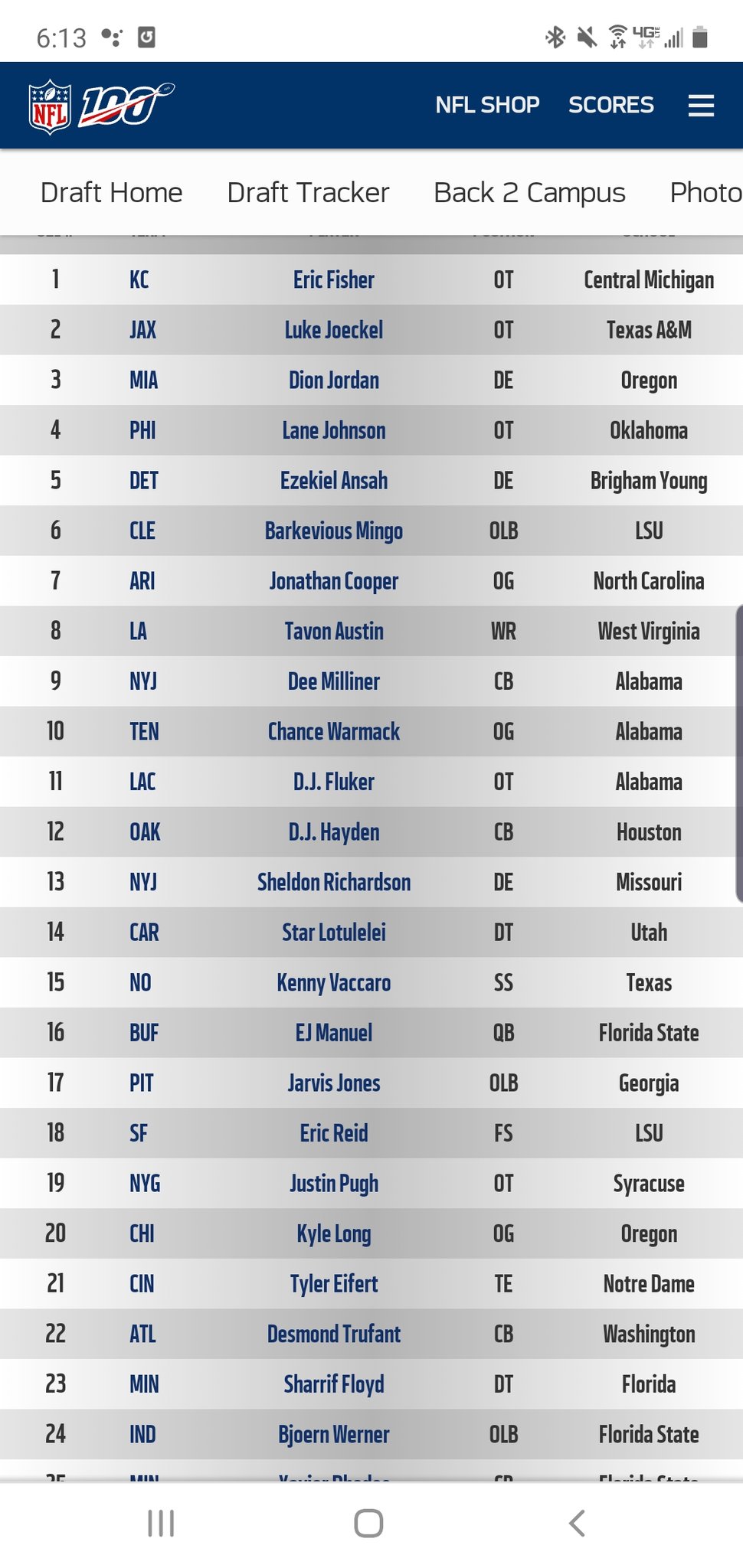 2013 Nfl Draft Ticket Line 2013 NFL DRAFT PRIMER: Dallas Cowboys