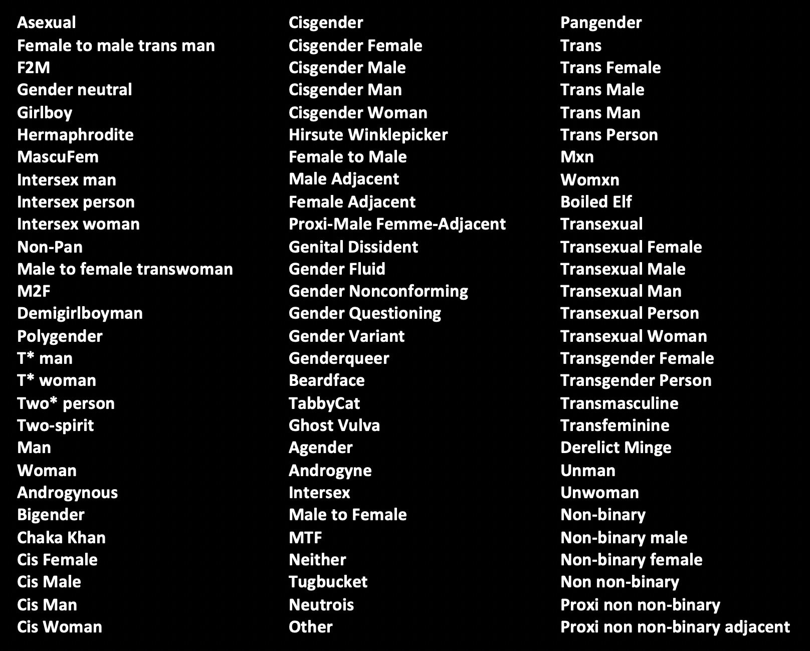 List Of Genders
