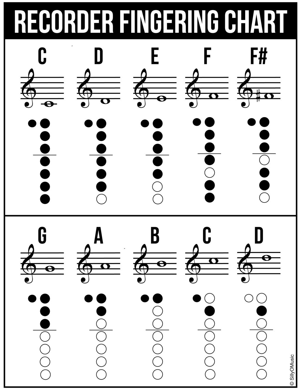 Recorder Fingering Chart B